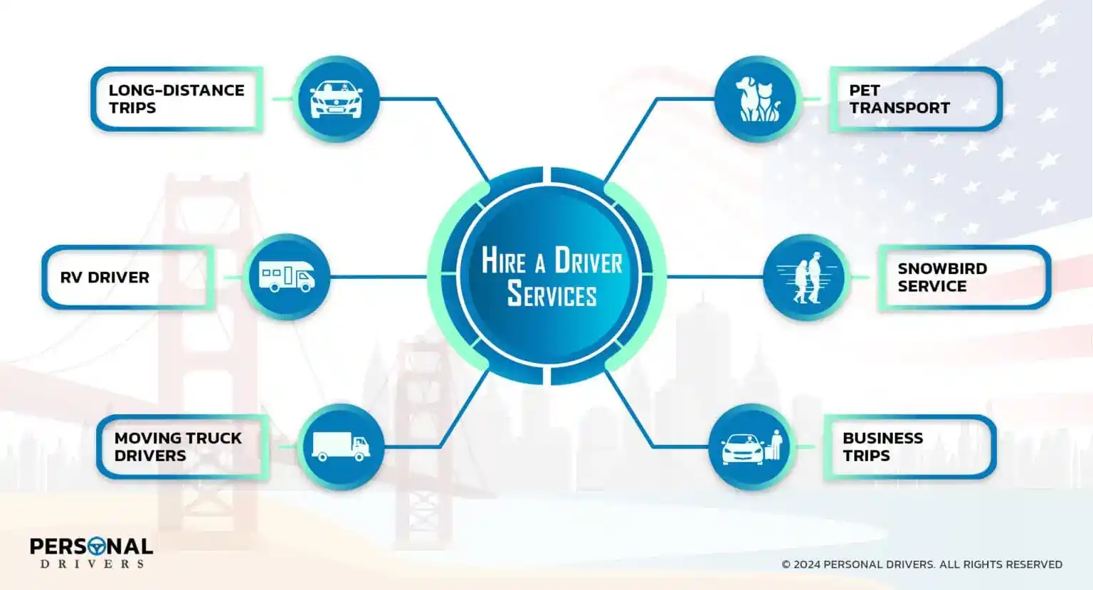 Hire a Long Distance Driver | Best US Road Travel, Transport